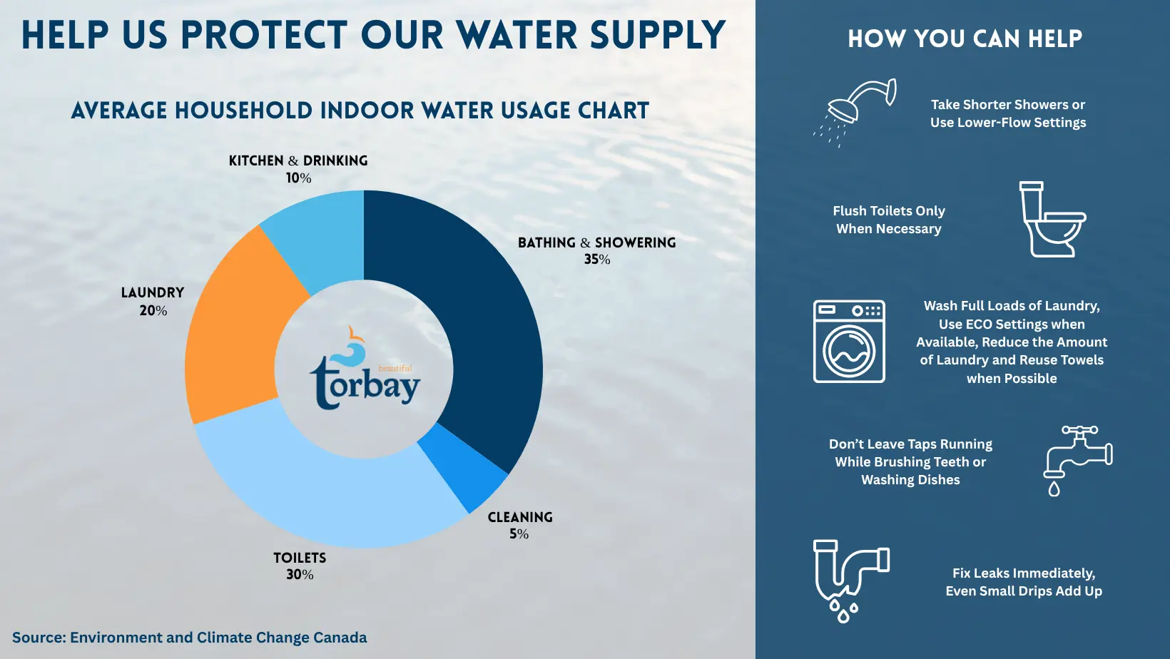 Help Us Protect our Water Supply | Town of Torbay
