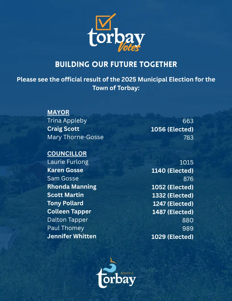 Town of Torbay Municipal Election Results | Town of Torbay